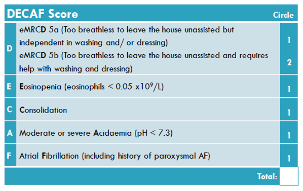 Development of the DECAF and PEARL clinical risk scores in COPD Virtual ...